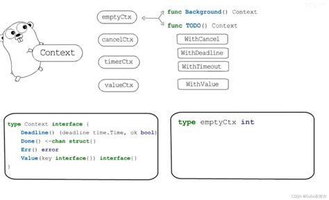 Golang之上下文context Golang教程网