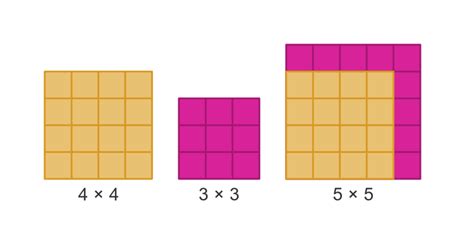 Graphicmaths Pythagoras Theorem