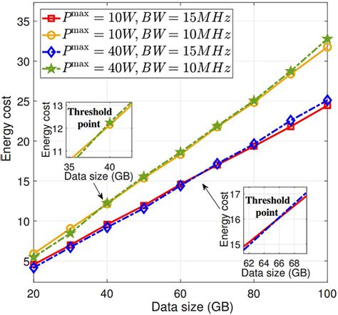 An Energy Consumption Minimization Resource Allocation Strategy In Satellite‐terrestrial