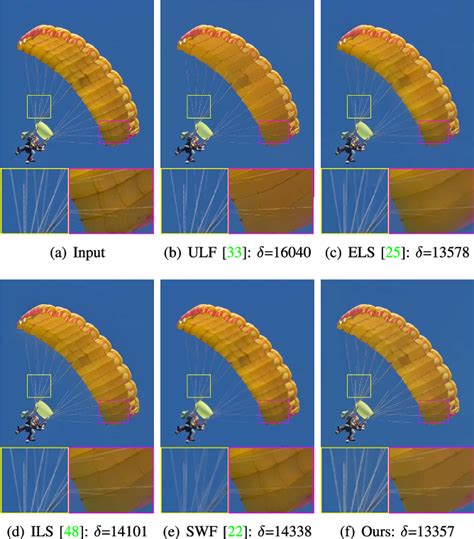 figure 11 from parameterized l {0} image smoothing with unsupervised