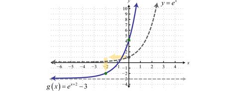 Graph Of E X 2 Jones Descuseence