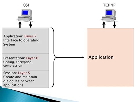 Ppt Layer 7 Application Layer Powerpoint Presentation Free Download
