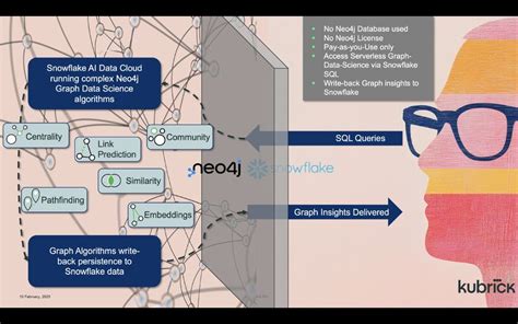 Graph Knowledgegraph Rag Ai Lawrence Freeman