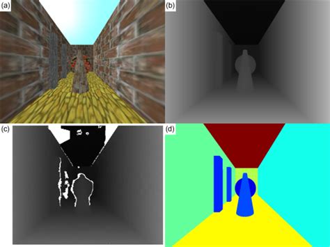 Verification Of Visual Odometry Algorithms With An Opengl Based