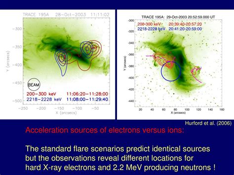 Ppt Magnetic Reconnection And Particle Acceleration In Solar Flares Markus Aschwanden Lockheed