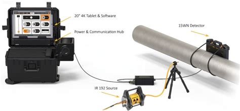 Digital Radiography Arise Global
