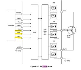 DRV8316REVM Driving The EVM With 6PWMs Vs With 3 PWMs And The Purpose Of The Motor Drivers