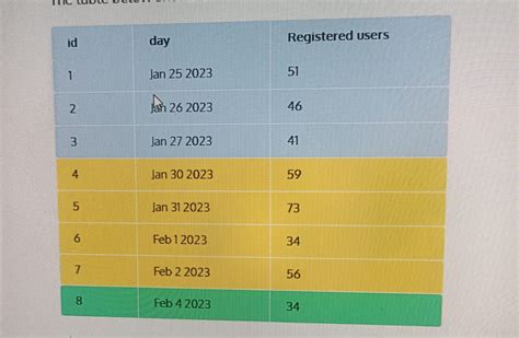 Solved 5 Table With User Registration Data We Store