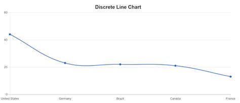 Banano Chartjs Charts With 1 Line Of Code Using Uoecharts B4x Programming Forum