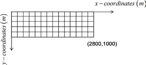 Discrete Of Simulation Interval Download Scientific Diagram