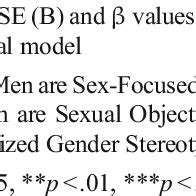 Hierarchical Regression Models Predicting Different Types Of Sexualized Download Table