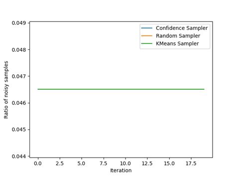 Noisy Boundary 2 — Cardinal 009 Git Documentation