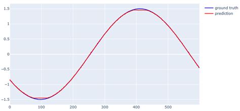 Machine Learning Algorithms For Identifying Dependencies In Ot Protocols