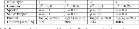 Table 2 From Adaptive Multi Column Deep Neural Networks With
