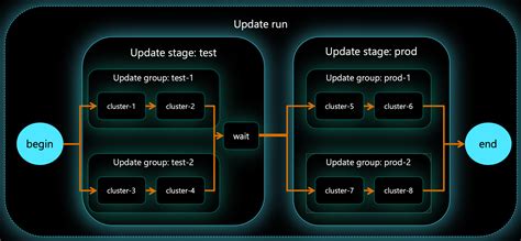 Azure Kubernetes Service Build 2023 Announcements Microsoft Community Hub