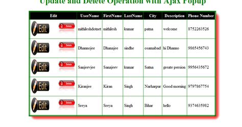 Mithilesh Kumar Singh Update And Delete Operation In Aspnet Gridview