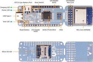 New Wio Lite RISC V WiFi Board With ESP Module For WiFi Connectivity Launches For