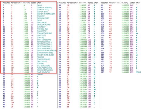 Ascii Char String Functions Sqljunkieshare