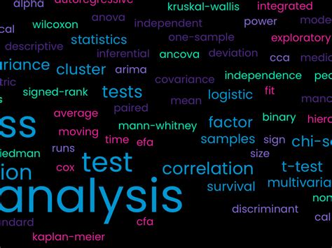 Statistical Analysis Using SPSS Upwork