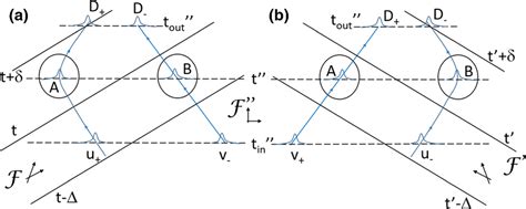 Hardys Contradiction Concerning Lorentz Invariance In Two Lorentz Download Scientific Diagram