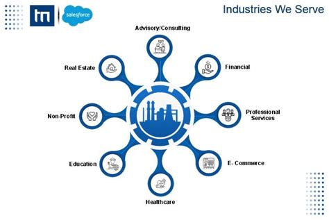 Usacrm Crmforusa Crmsolutionsusa Usabusinessgrowth Crminnovation Crmsuccess Usatechnology