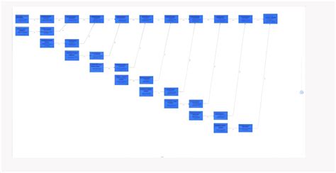 Flink Sql Resulting In Chaining Join Which Is Causing State To Bloat