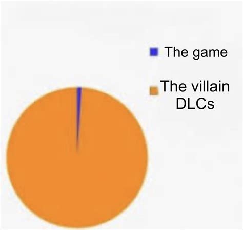 Reasons I Want To Purchase Farcry 6 Rfarcry