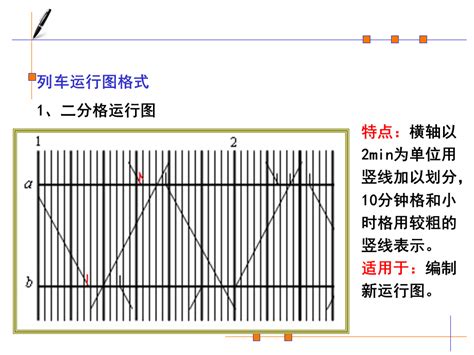 十分格列车运行图画法 图库 五毛网