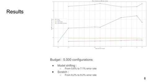 Transfer Learning Across Variants And Versions The Case Of Linux