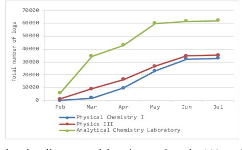 Table 1 From Implementing Automl In Educational Data Mining For