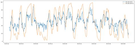 Three Ways To Calculate The RSI In Python Roel Peters
