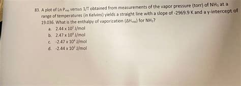 Solved A Plot Of Ln Pvap Versus T Obtained From Chegg Com