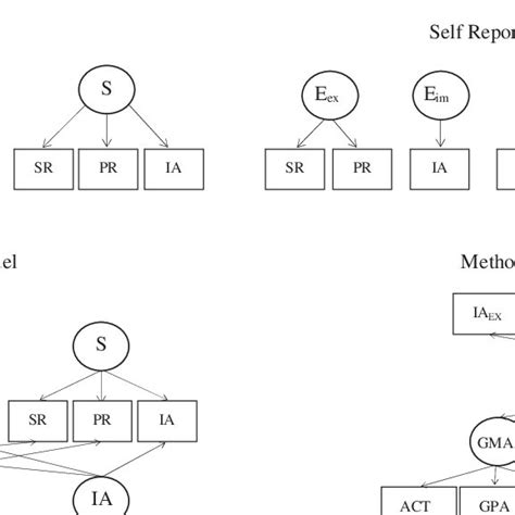 Multitrait Multimethod Correlation Matrix Download Table