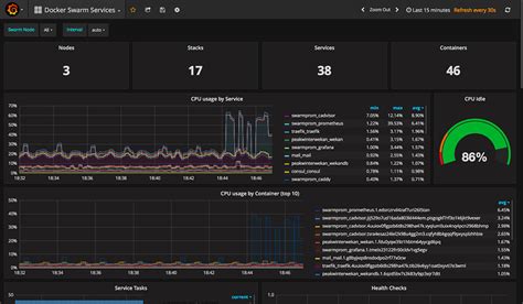 Docker как перестроить и обновить контейнер без простоя с помощью Docker Compose Question