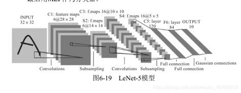 Pytorch入门：现代神经网络模型，pytroch实现cifar 10 分类全连接神经网络实现cifar10分类 Csdn博客
