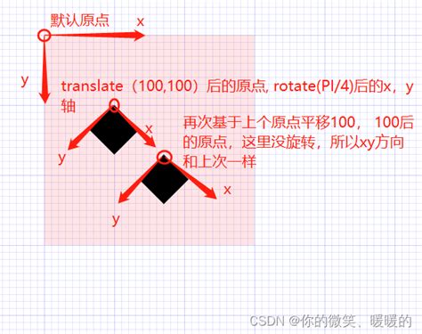 可视化系列讲解：canvas的进阶使用（颜色和样式设置，绘制文本，绘制图片） canvas边框颜色怎么设置 csdn博客