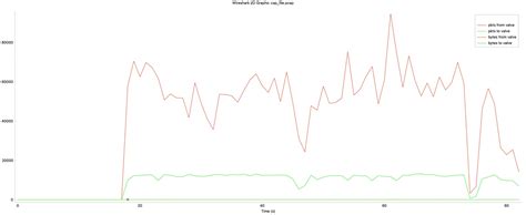 CSGO Vs CS Using SQM Site Feedback And Other Questions OpenWrt Forum