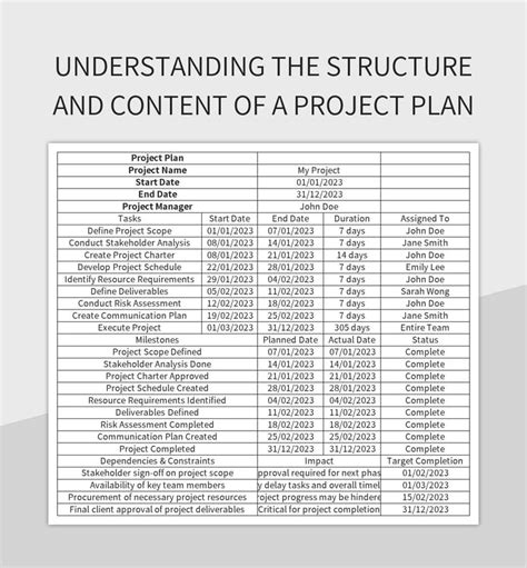 Understanding The Structure And Content Of A Project Plan Excel Template And Google Sheets File