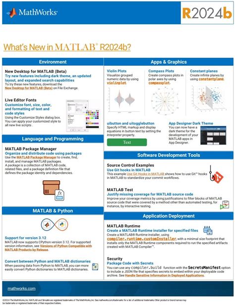 Matlab And Simulink For Startups On Linkedin R2024b Is Here Check Out