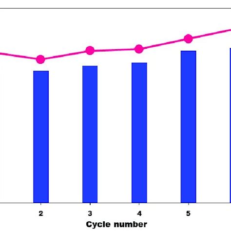 A Representation Of The Intra Particle Diffusion Model And B Water Download Scientific