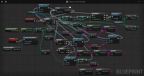 The Quest To Avoid Spaghetti Code By Ryan Wallace Medium