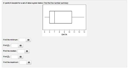 Point Boxplot For Set Of Data Given Below Find The Five Number Gummary