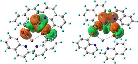 Natural Atomic Orbital Nao Plot Showing The Lptelpcu Lpte Download Scientific