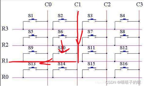 Stm32 按键矩阵 扫描法stm32矩阵键盘扫描程序 Csdn博客