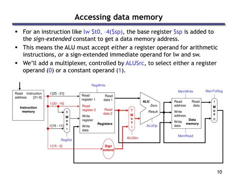 Ppt A Single Cycle Mips Processor Powerpoint Presentation Free