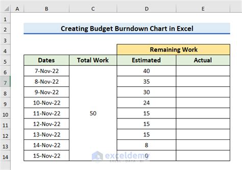 How To Create A Budget Burndown Chart In Excel 3 Steps