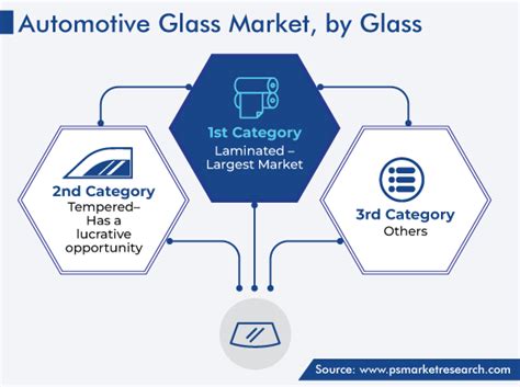 Automotive Glass Market Size Share And Growth Report 2030