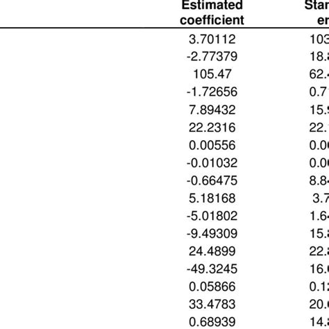 Maximum Likelihood Estimates Of The Tobit Model Download Table