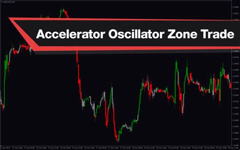 Accelerator Oscillator Zone Trade Mt4 Indicator Download For Free Mt4collection