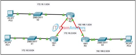 2 3 3 Packet Tracer Cisco Discovery Protocol CDP Answers